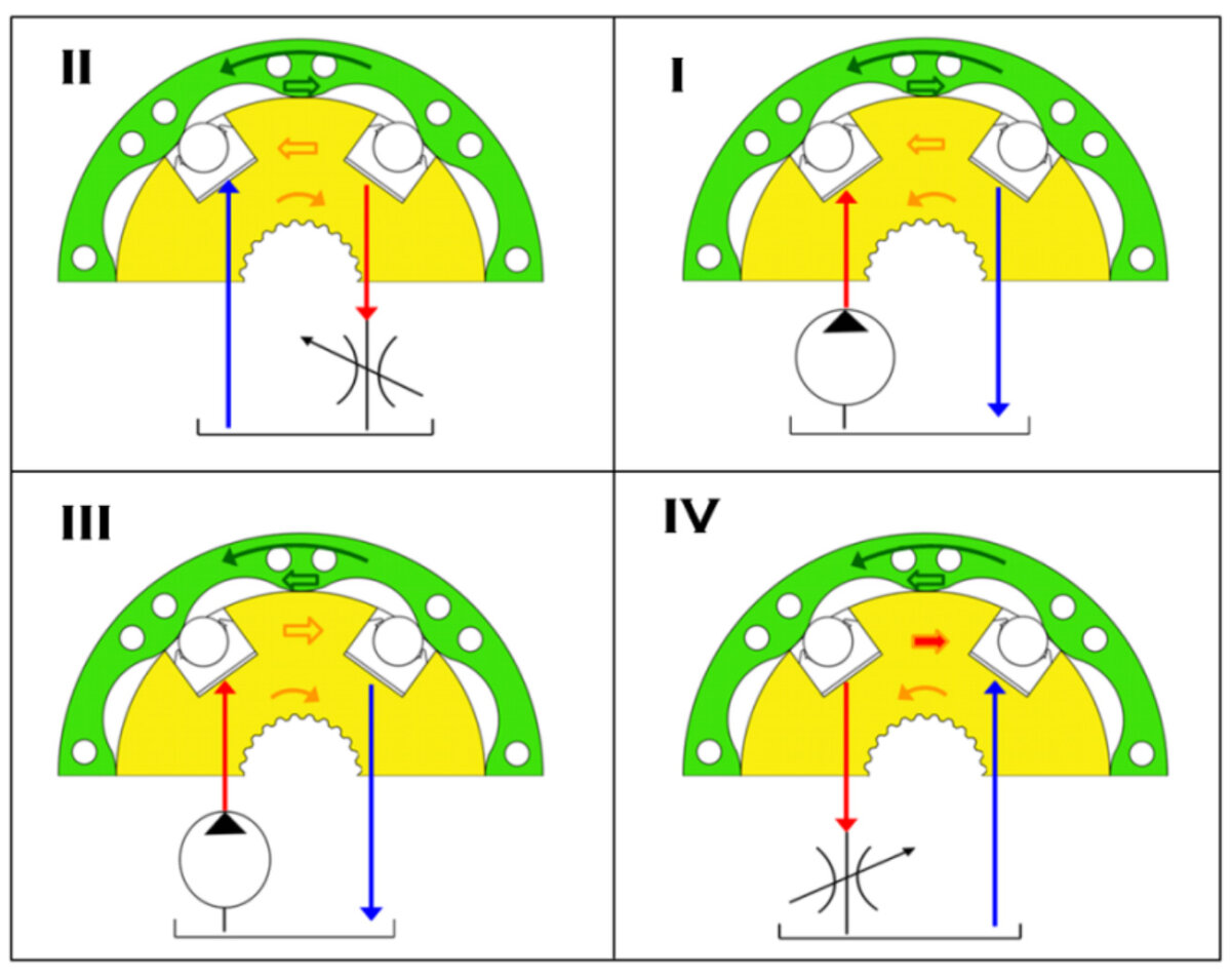 ROTODIFF AVN with double transfer seal - Viscotherm AG