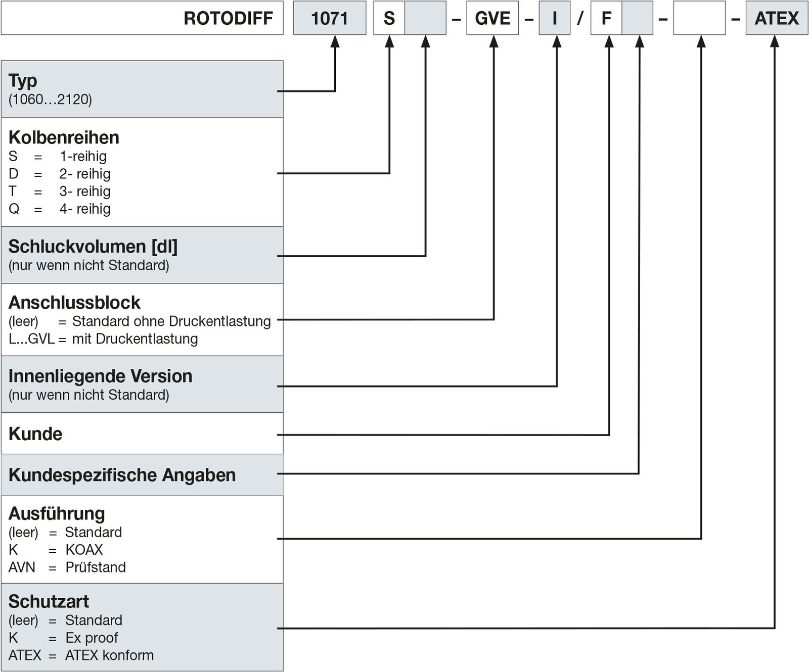 Typenschlüssel - Viscotherm AG