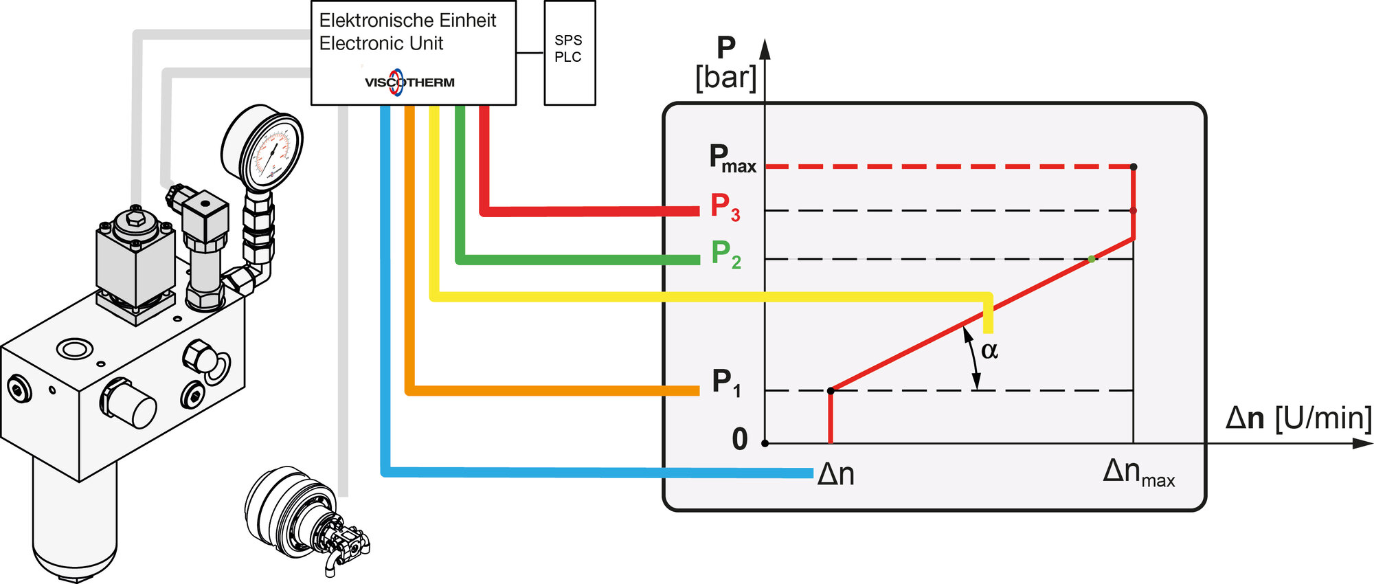 Pump units - Viscotherm AG