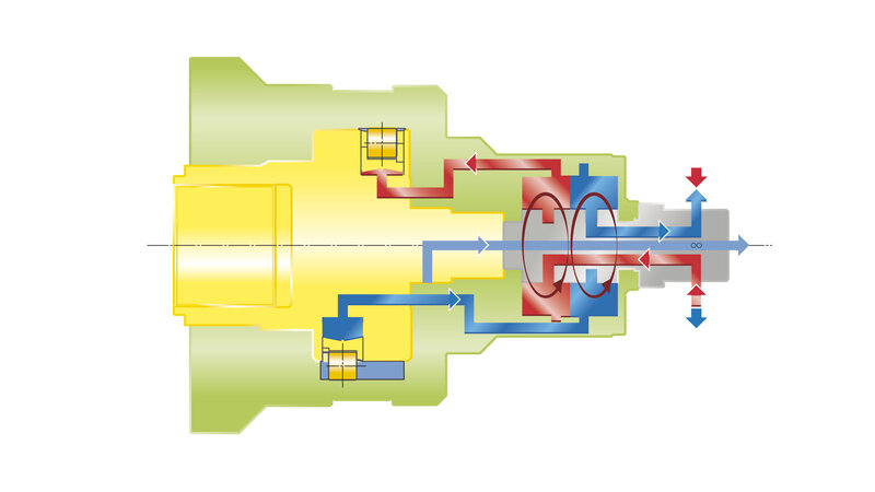 ROTODIFF® AVN with double transfer seal - Viscotherm AG