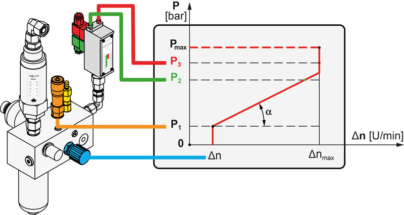 Pump units - Viscotherm AG