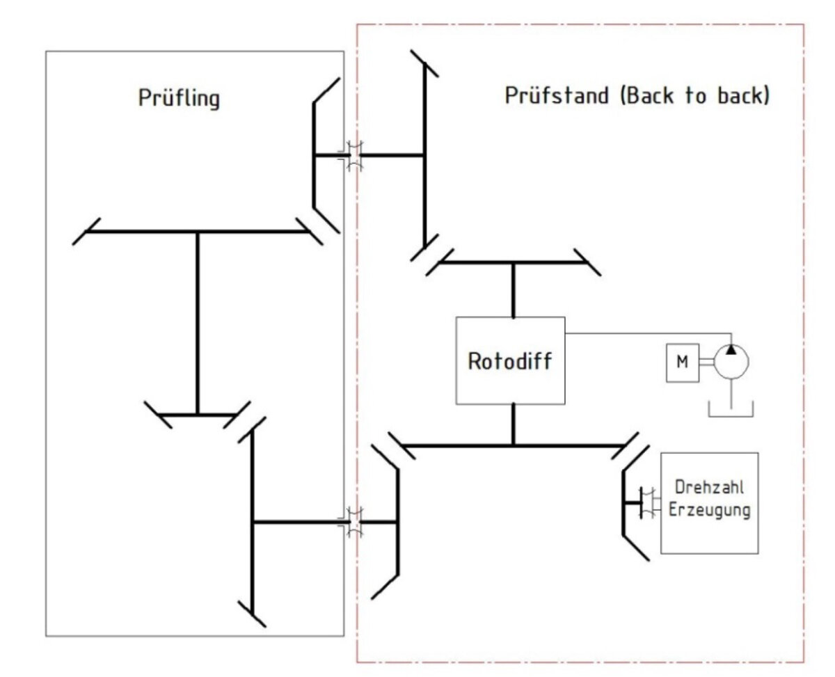 ROTODIFF AVN with double transfer seal - Viscotherm AG