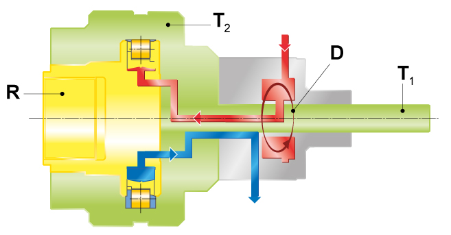 ROTODIFF® - Viscotherm AG
